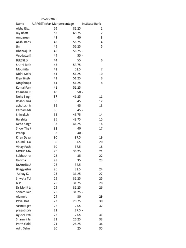 Test-Reports Course Test Report 1749264807161 | PDF