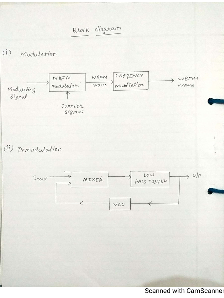 File of Ec Lab 3rd Year 5 Semster | PDF