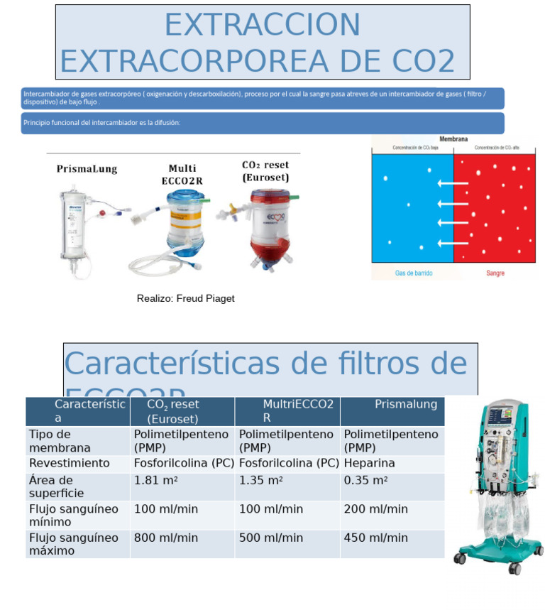 Intercambiadores de Gases ECCO2R: Características | PDF