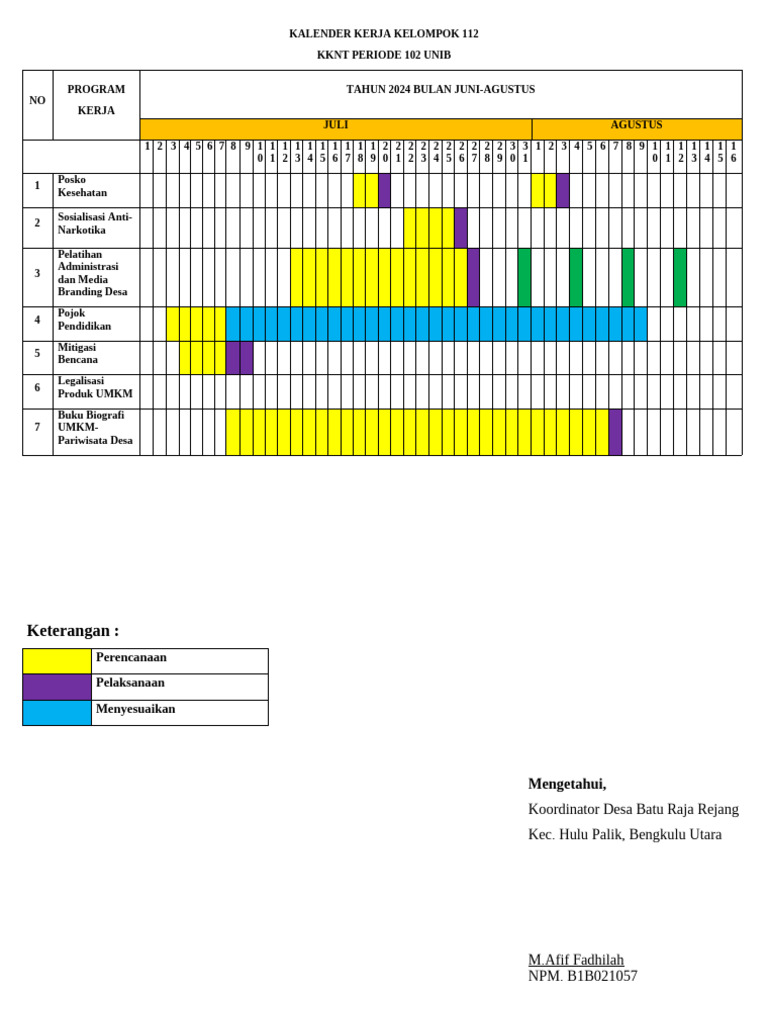 Kalender Kerja KKN | PDF