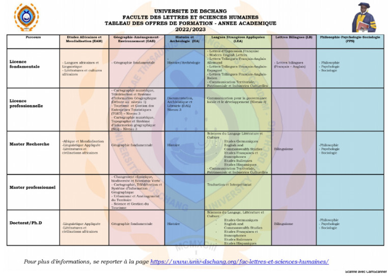 Offres de Formation Flsh-Uds | PDF