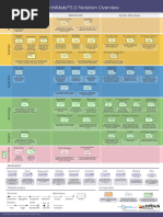 ArchiMate Reference Cards | PDF