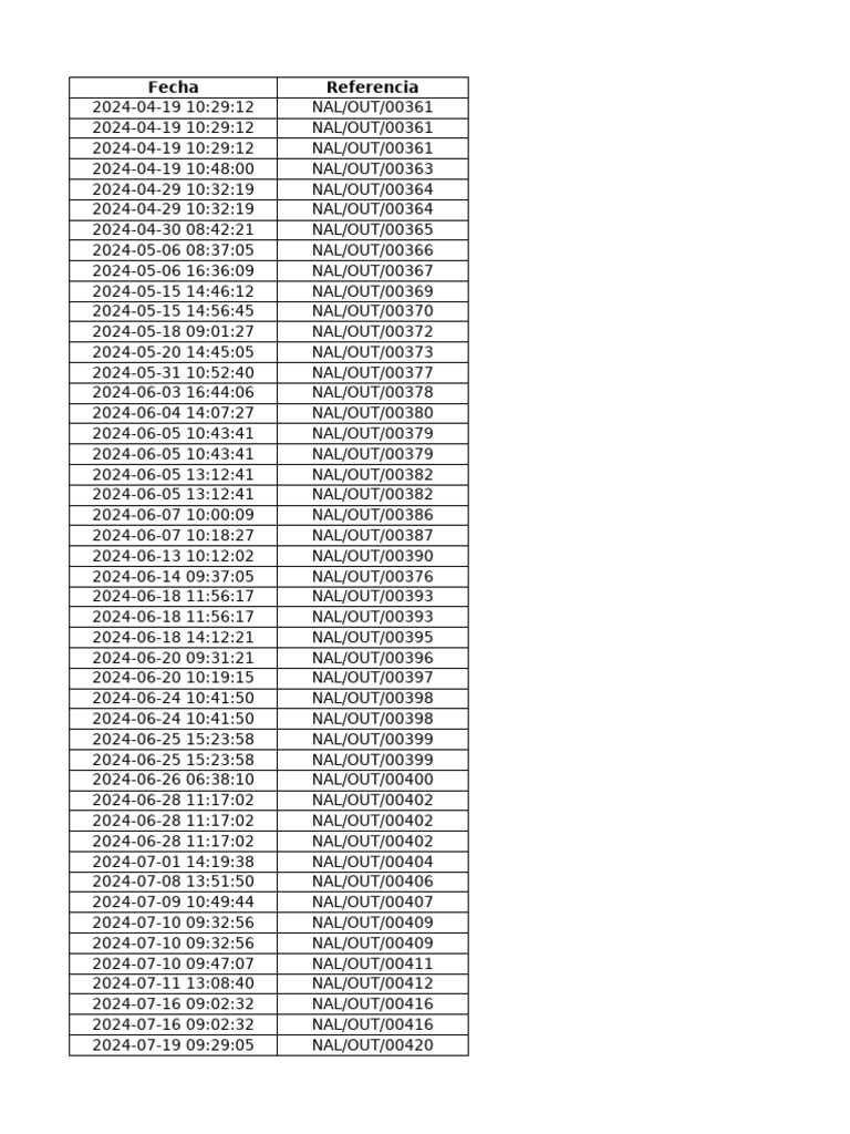 Proyecto Integrador Etapa 2_Solucion Problema 2 | PDF