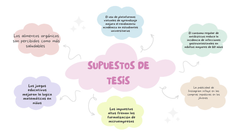 Mapa Conceptual de Supuestos de Tesis | PDF