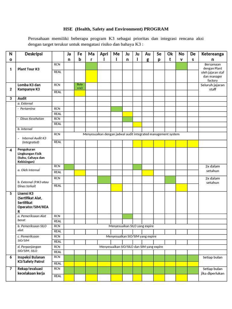 Program HSE AB Group | PDF