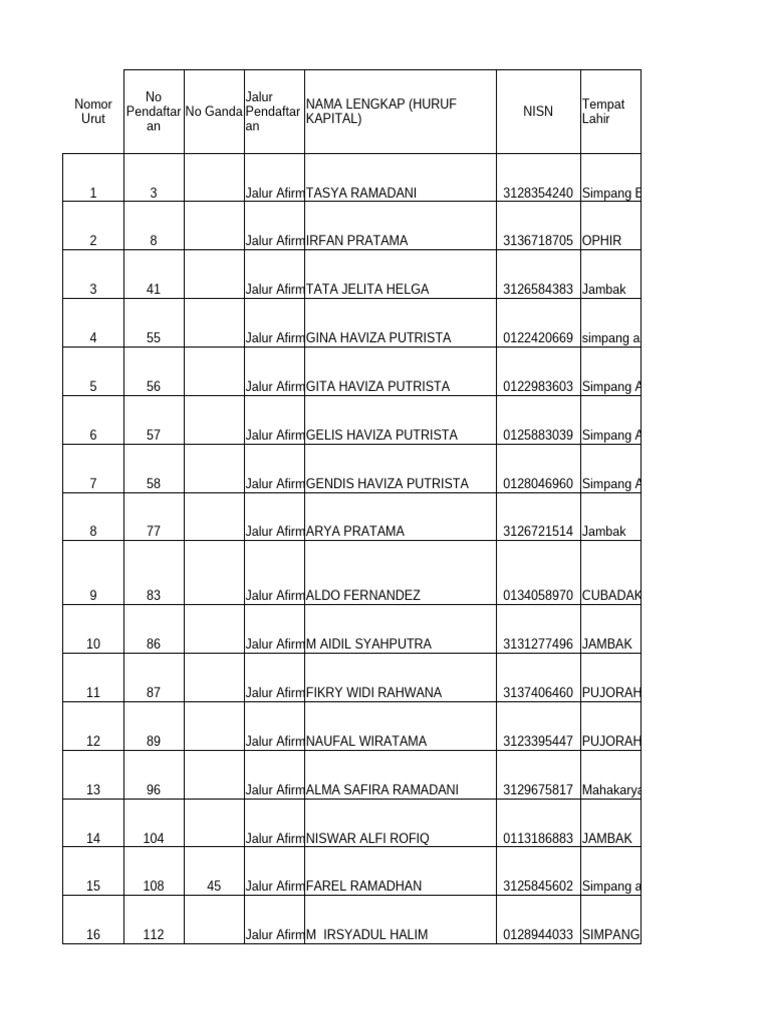 PPDB 2025 - 2026 (FR) | PDF