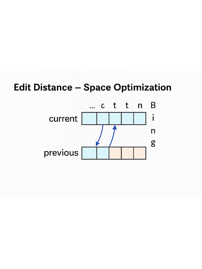 Edit Distance Diagram - Space Optimization | PDF