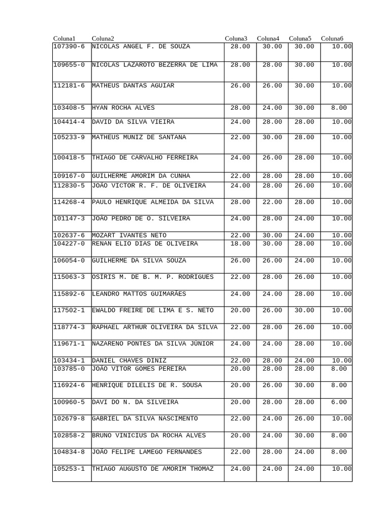 ResPO - CPAEAM2022 Editado | PDF