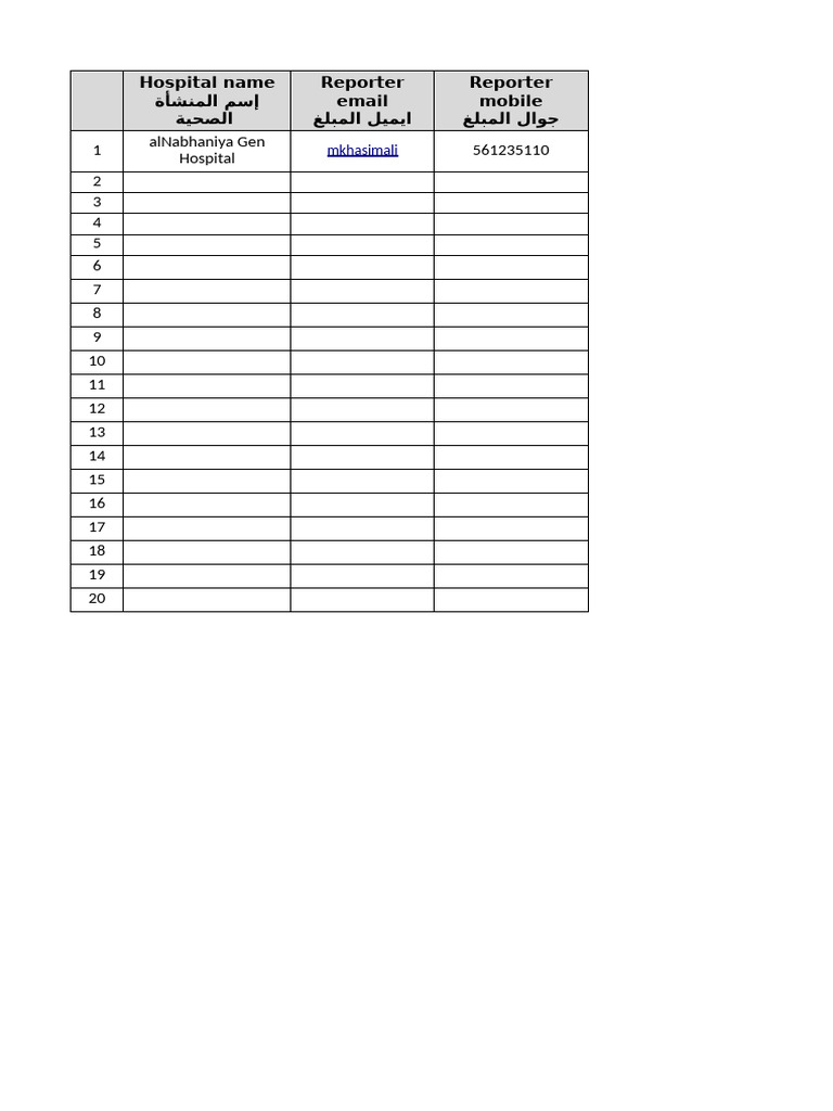 SFDA Report April 2021 . | PDF