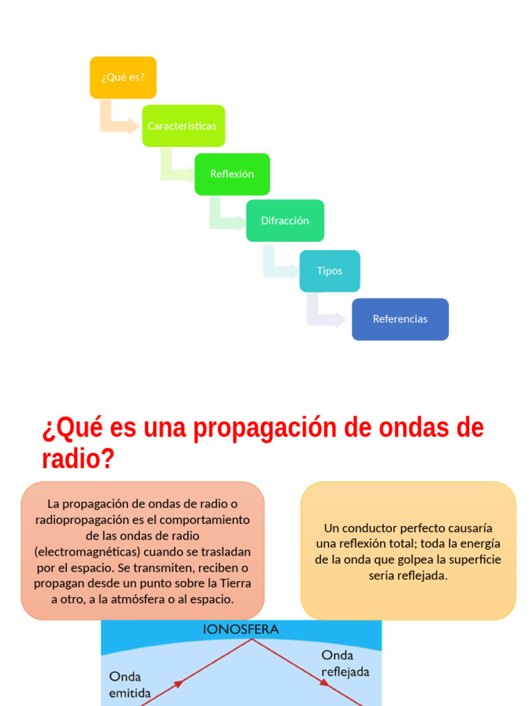 Propagacion de Ondas de Radio | PDF | Propagación de radio | Radio