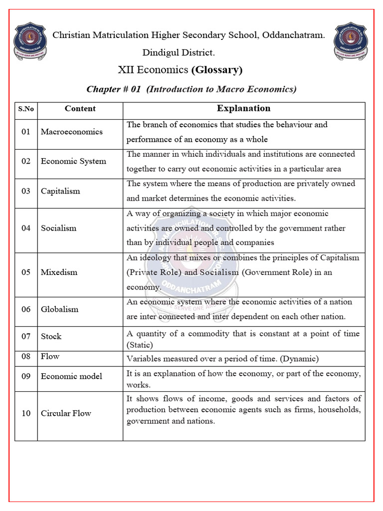XII Eco Glossary & Headings | PDF | Consumption (Economics) | Taxes