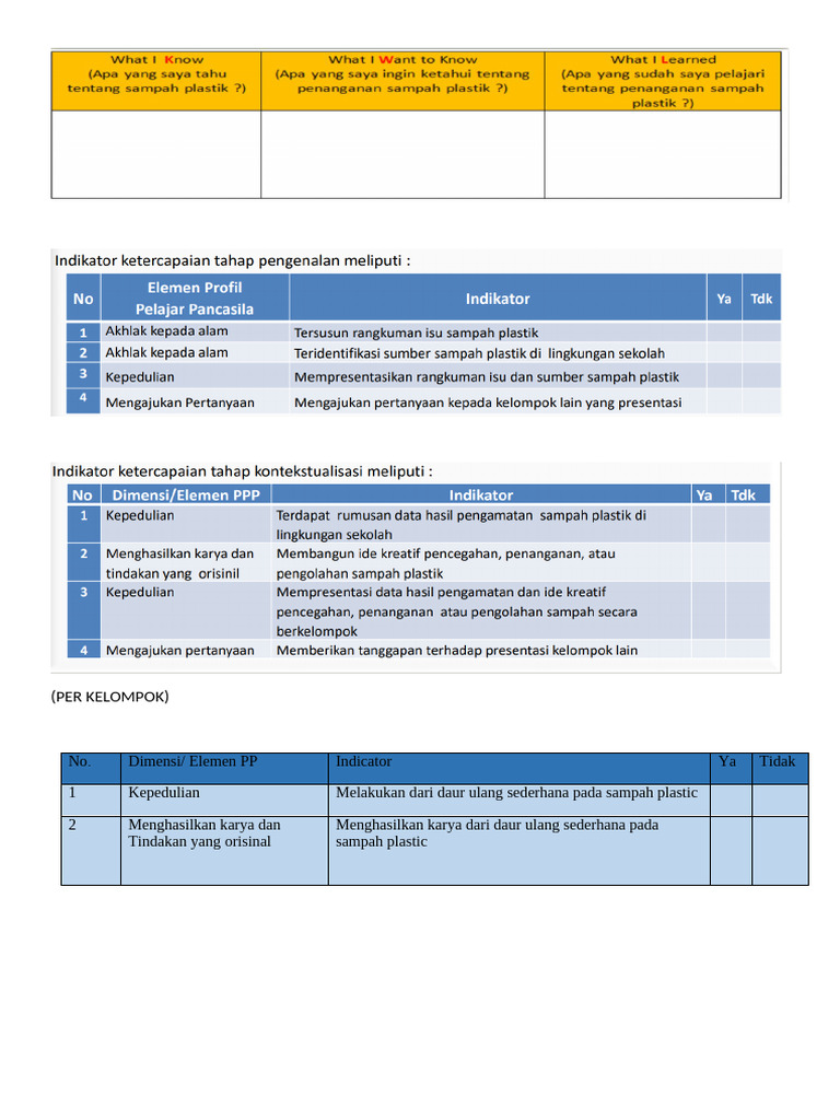 Lampiran Penilaian p5 Fase F | PDF