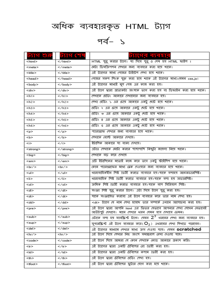 HTML Tag | PDF