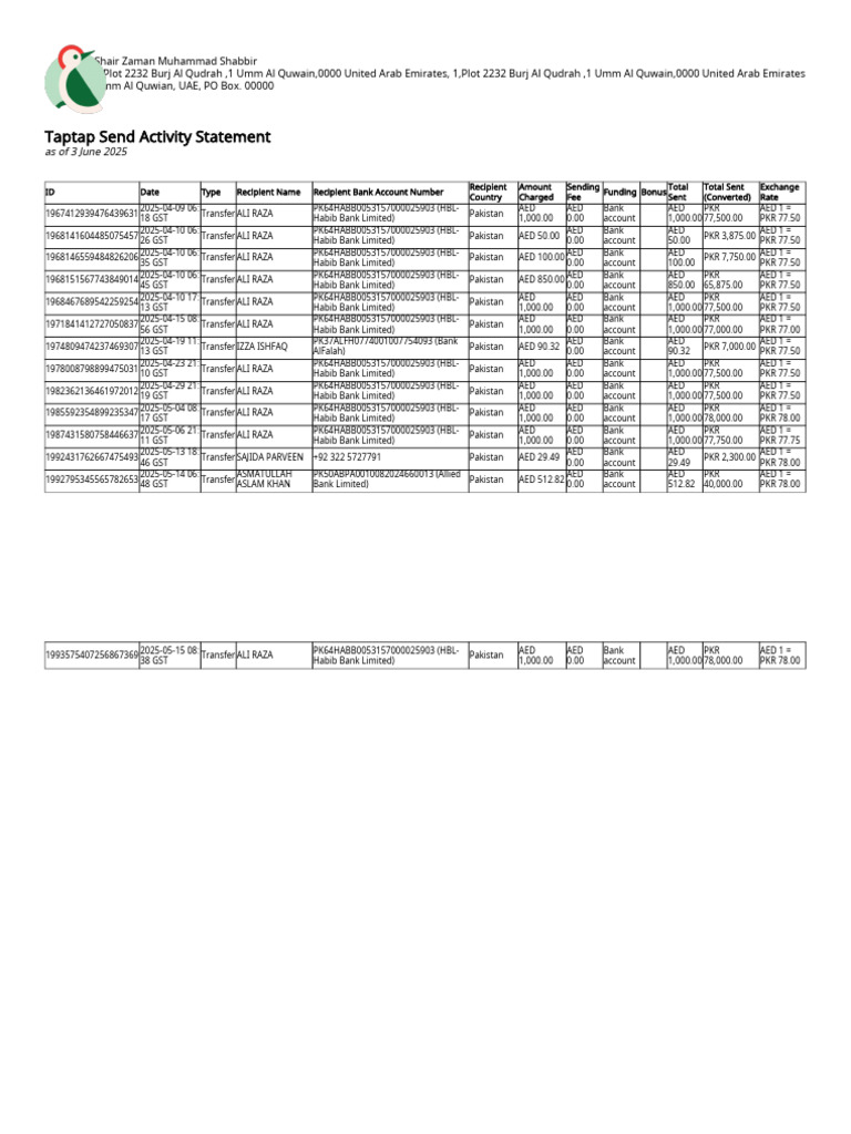 Taptap Send Activity Statement | PDF | Government Of Pakistan | Pakistan
