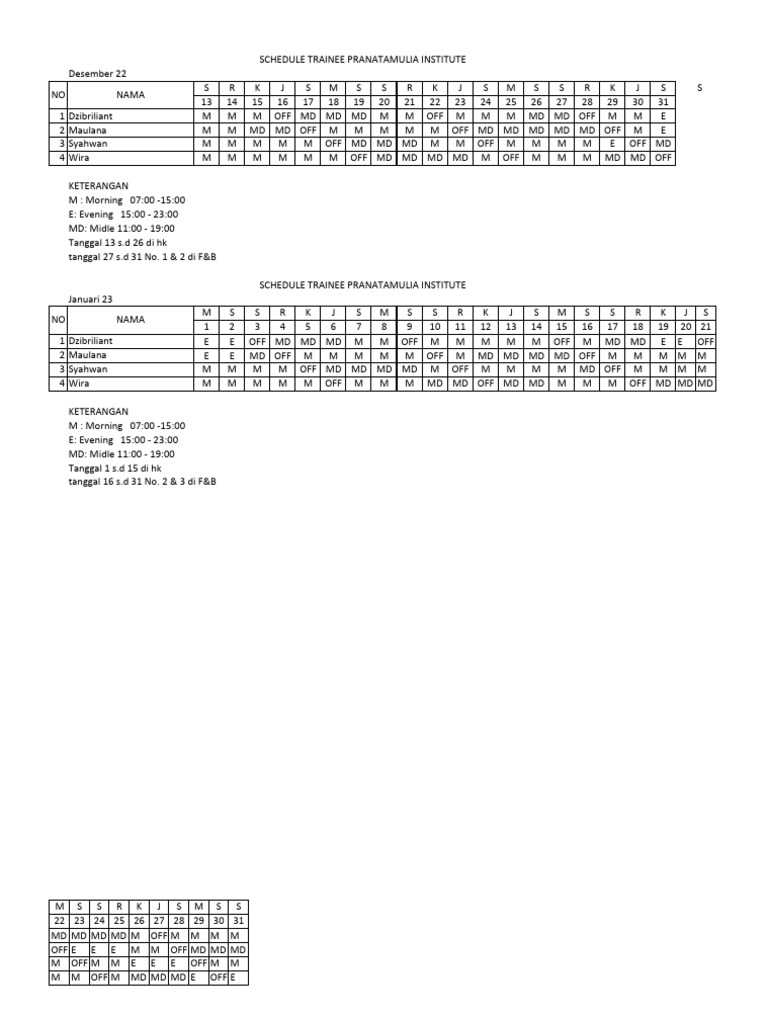 Jadwal Trainee | PDF