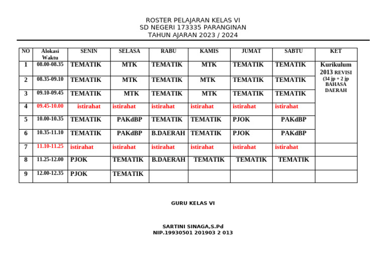 Roster Pelajaran Kelas Vi | PDF