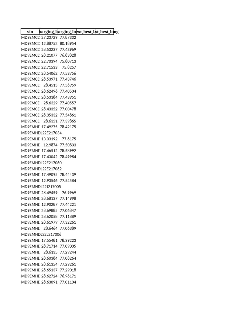 Task2 Charging Locations With Next Best | PDF