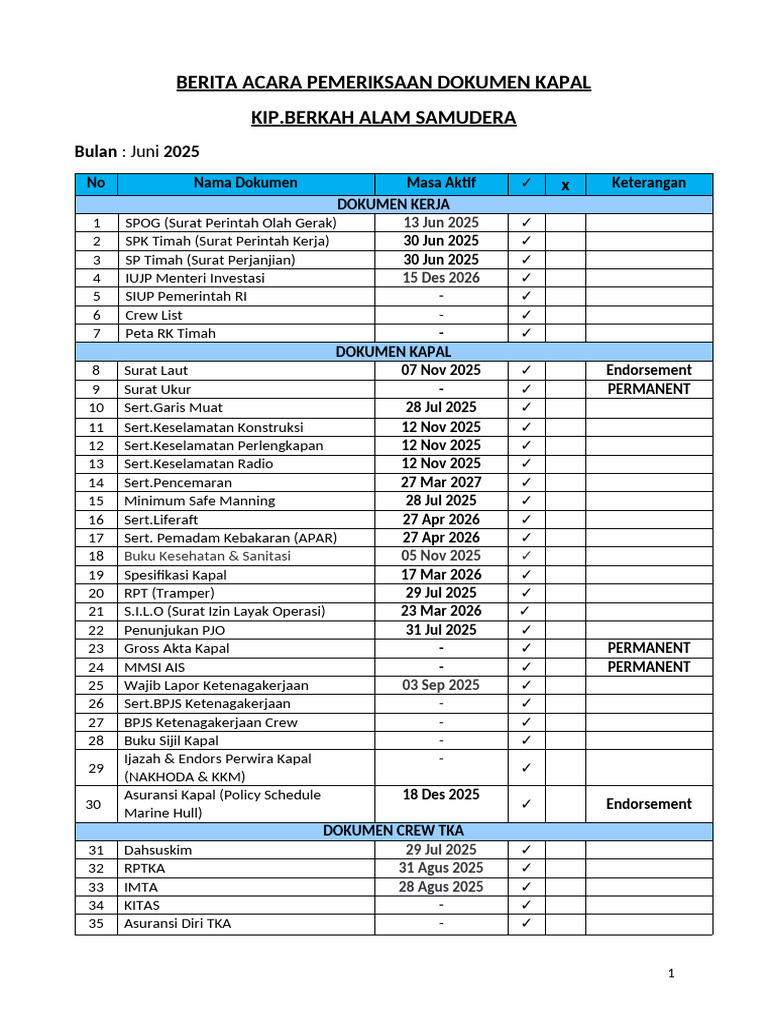 Bap Dokumen Kip - Bas | PDF