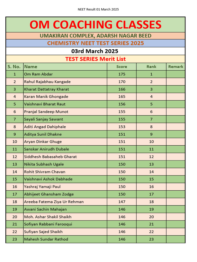 NEET 2025 Results and Top Performers | PDF