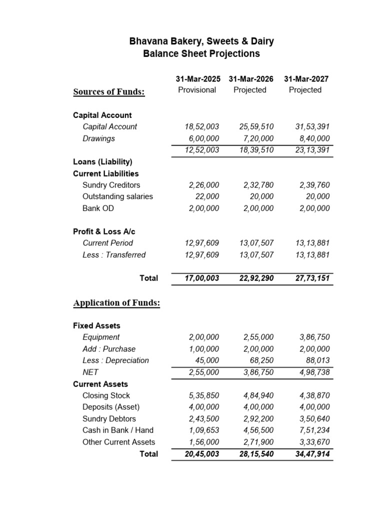 Bhavana Bakery Income Projections | PDF | Income Statement | Expense