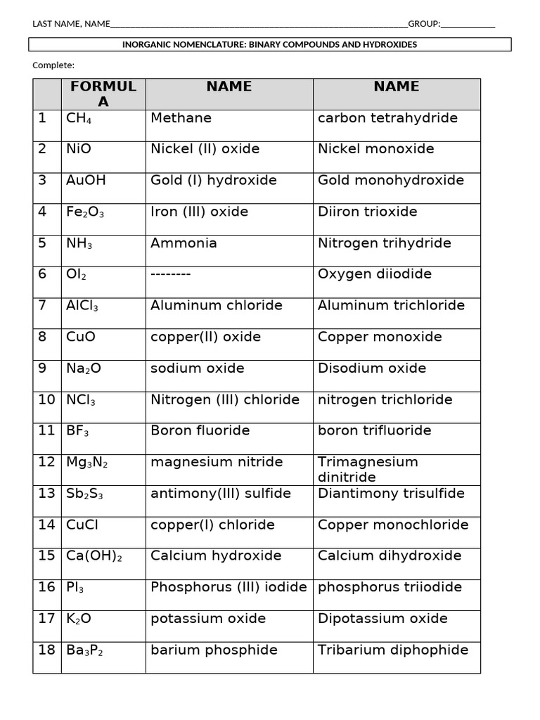 ANSWERS Inorganic Nomenclature Binary and Hydroxides | PDF | Oxide ...