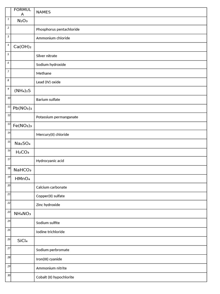 Inorganic Nomenclature Worksheet 4ºESO | PDF
