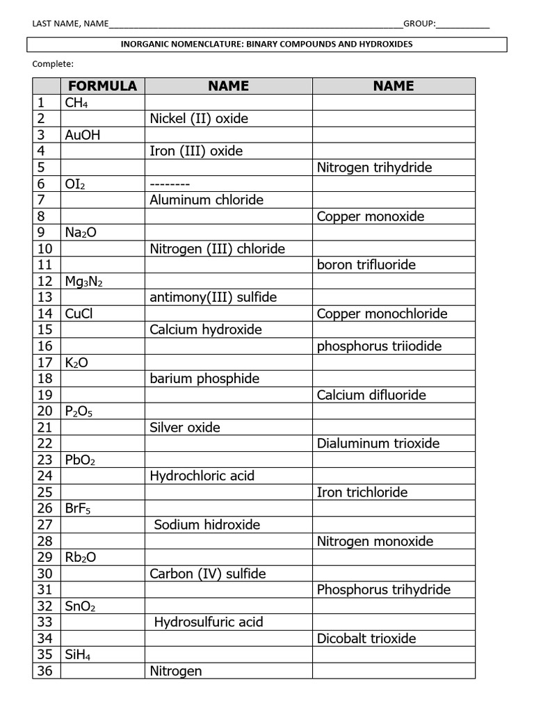 Inorganic Nomenclature Binary and Hydroxides to COMPLETE | PDF | Oxide ...