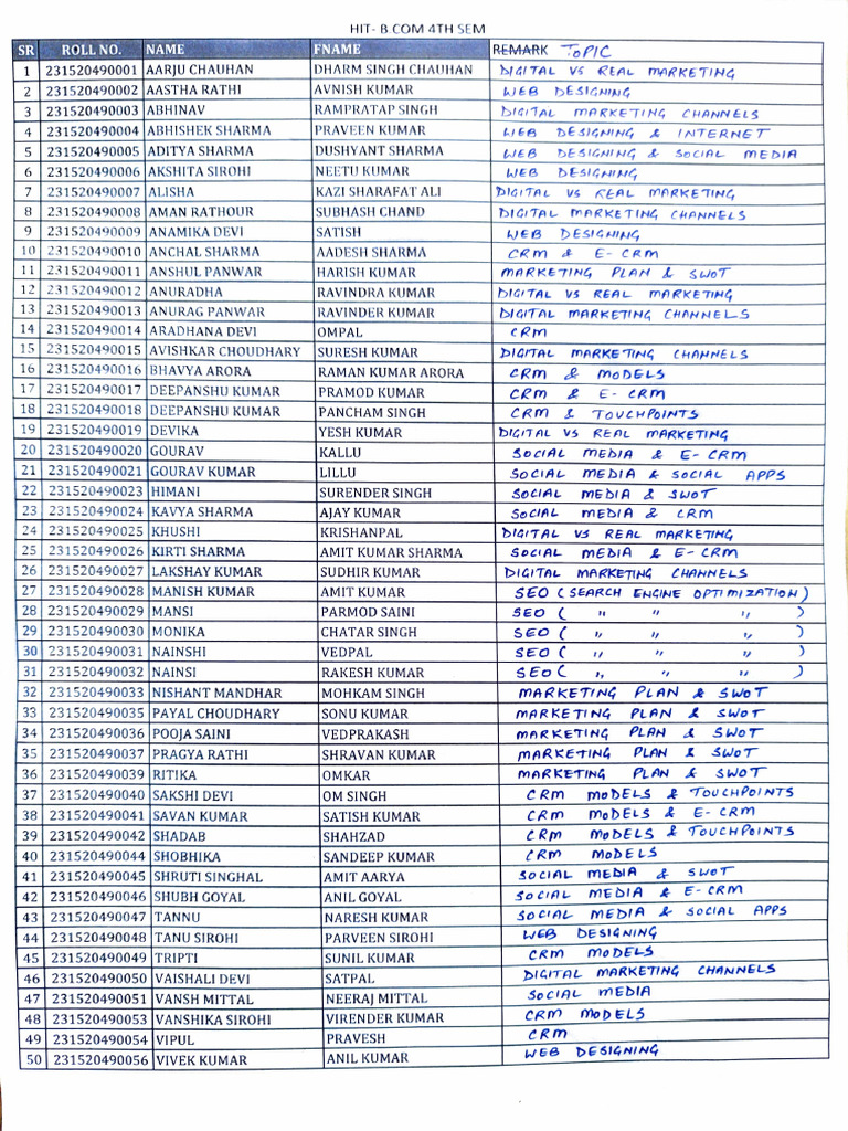 Project File Topics For HIT & DEVRISHI | PDF