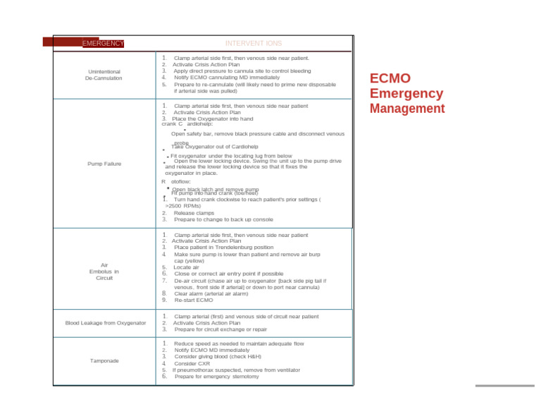 ECMO Emergency Management (Needs Adjustment) | PDF | Clinical Medicine ...