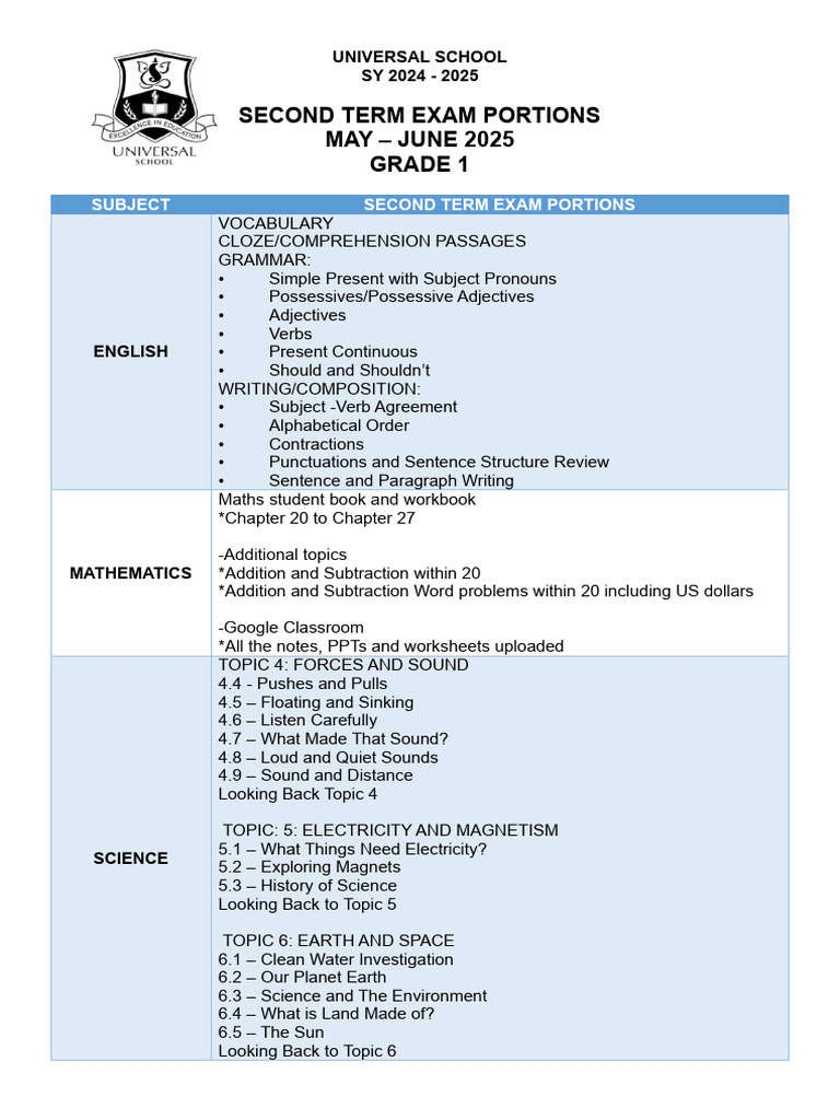 GRADE 1 - Second Term Exams Portions 2025 VER 2 | PDF | Linguistics | Languages
