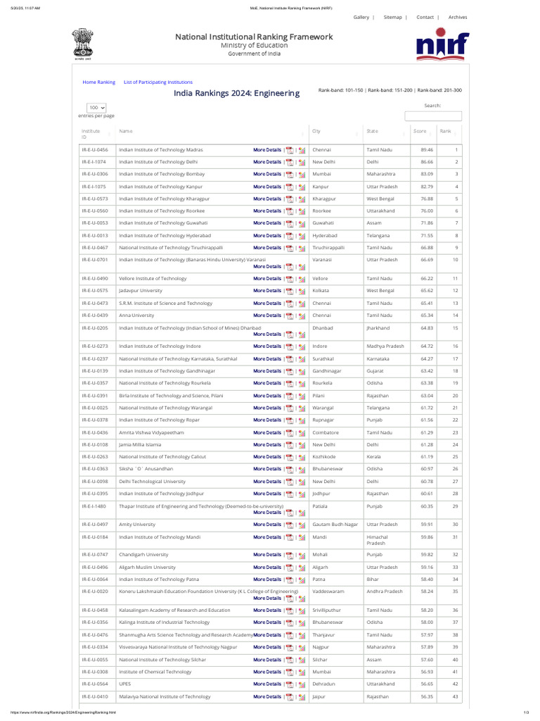 MoE, National Institute Ranking Framework (NIRF) | PDF | Academic Institutions | Vocational ...