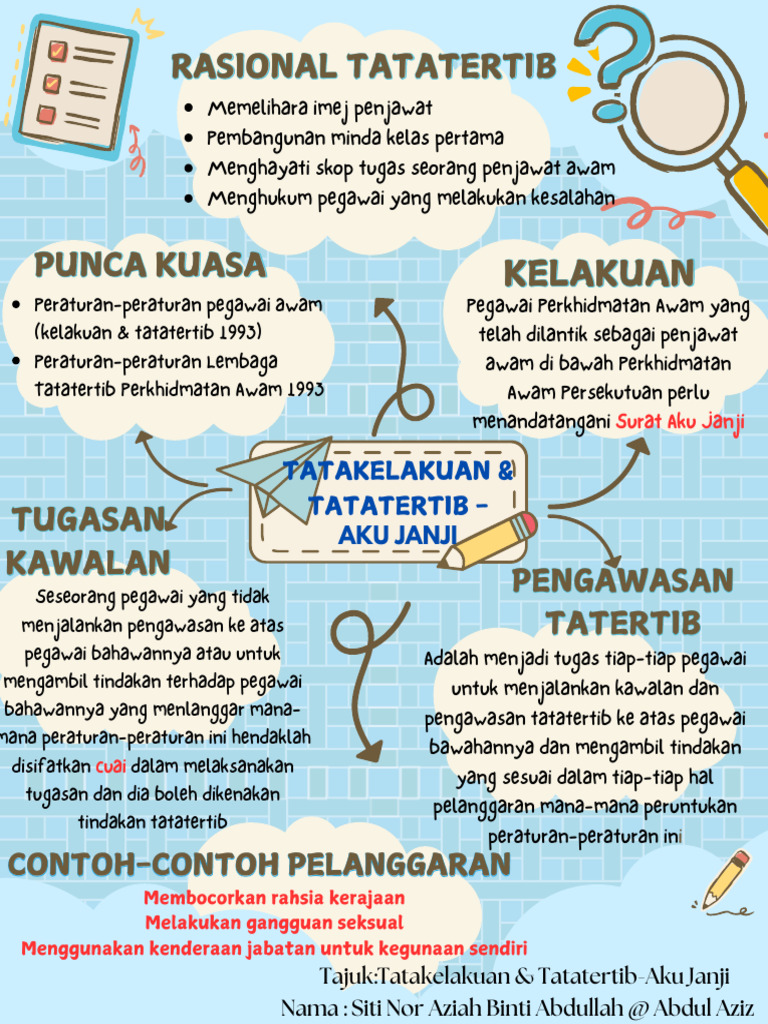 Tugasan Individu 2 | PDF