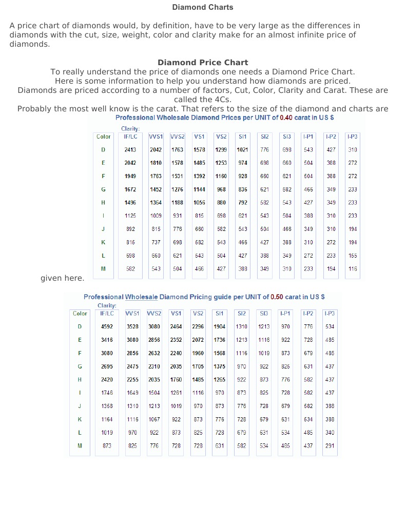 Comprehensive Diamond Pricing Guide | PDF