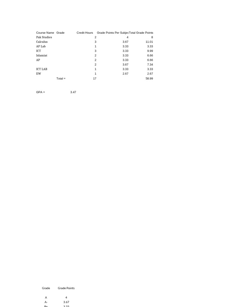 GPA Calculation and Grade Scale Guide | PDF