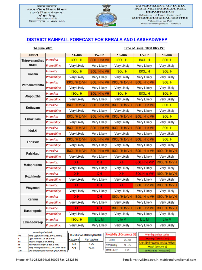 Kerala Rainfall Forecast June 2025 | PDF | Storms | Seasons