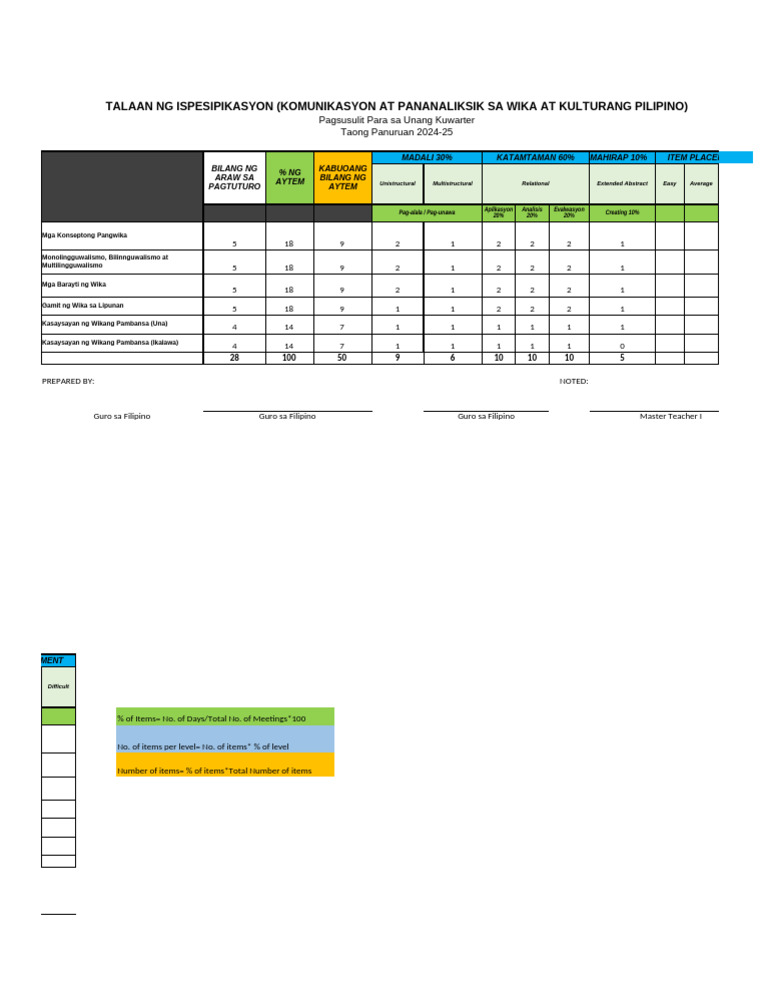 Tos 2024 Quarter 1 | PDF