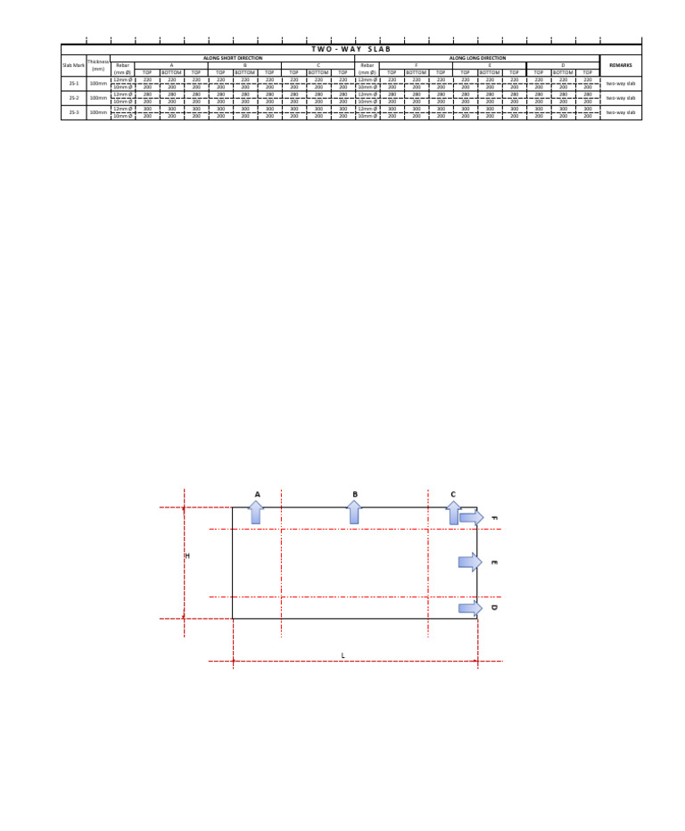 Schedule of Slabs and Rebar Details | PDF