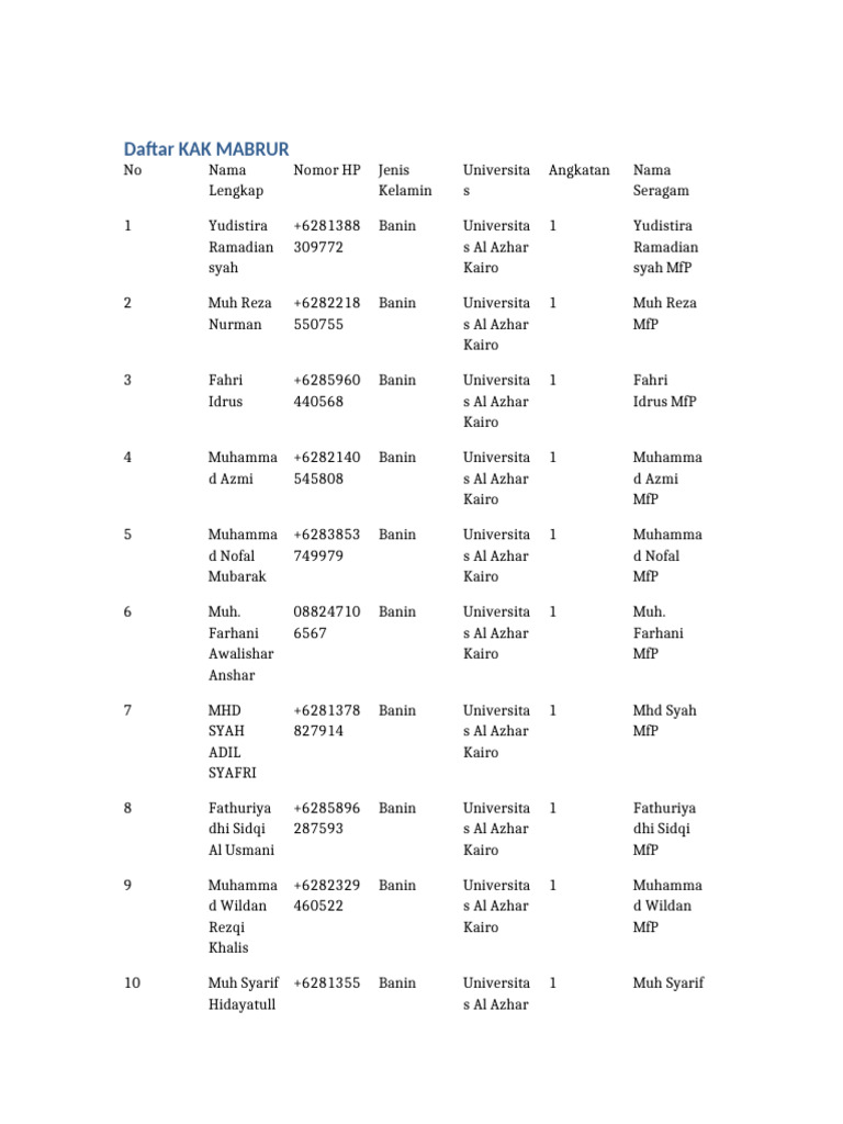 Kak Mabrur Mfp | PDF