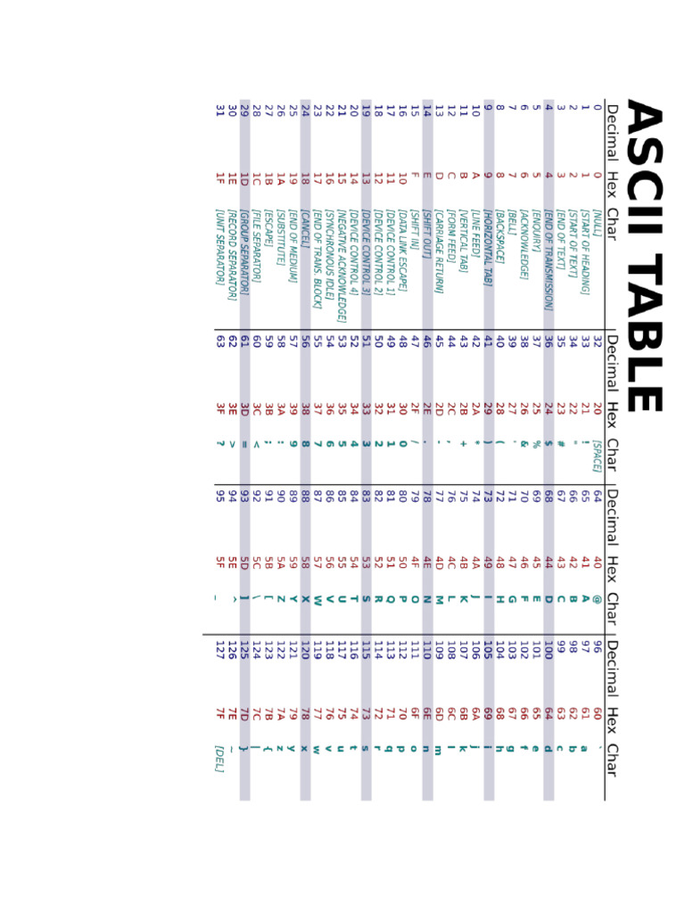 Ascii | PDF