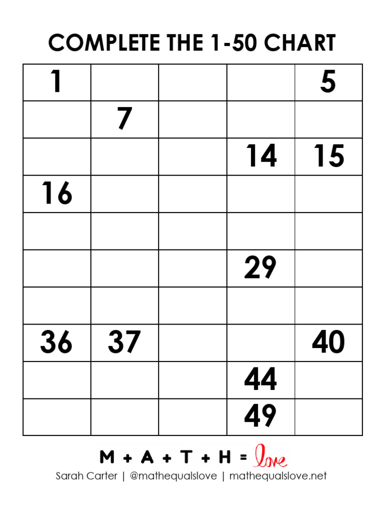 50 Chart Fill in The Blanks | PDF