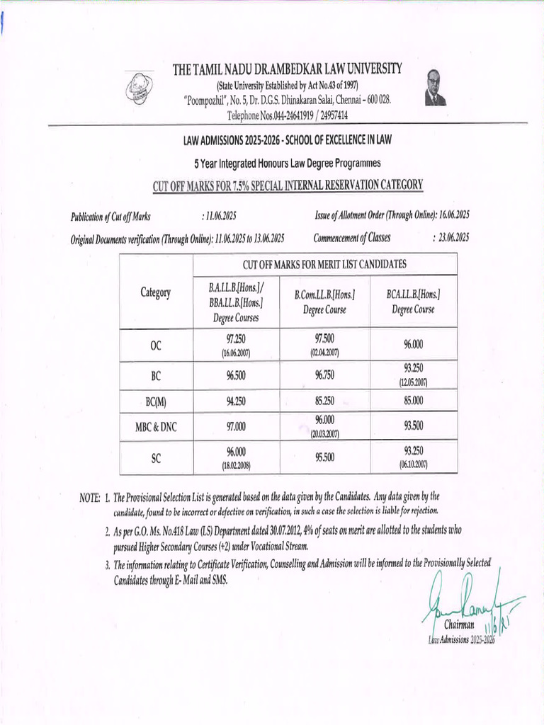 7.5 - Internal Special Reservation Cut Off Marks For 5 Years Integrated Hons. Law Programmes ...