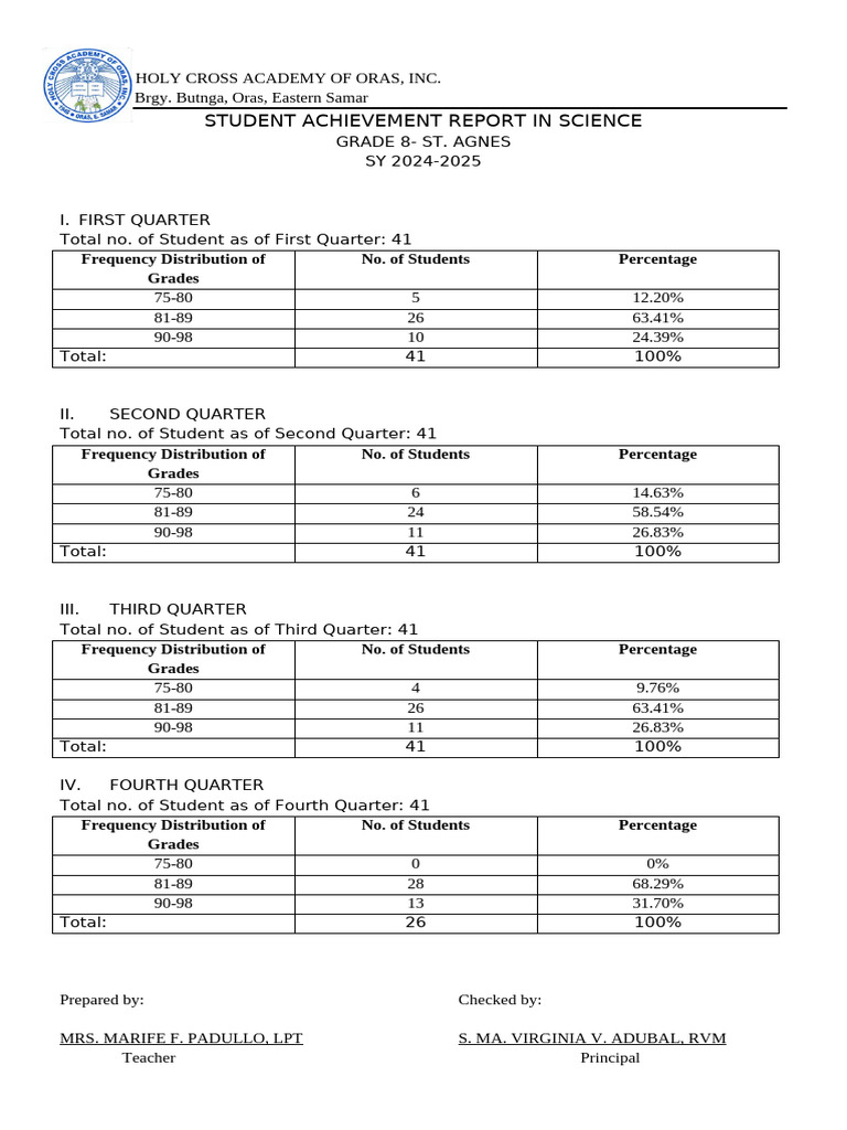Grade 8-10 Science Achievement Report | PDF