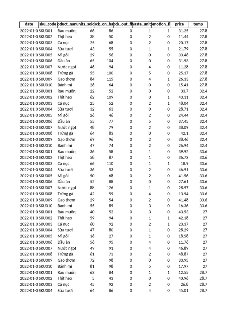 BHX Thuduc Synthetic Data | PDF