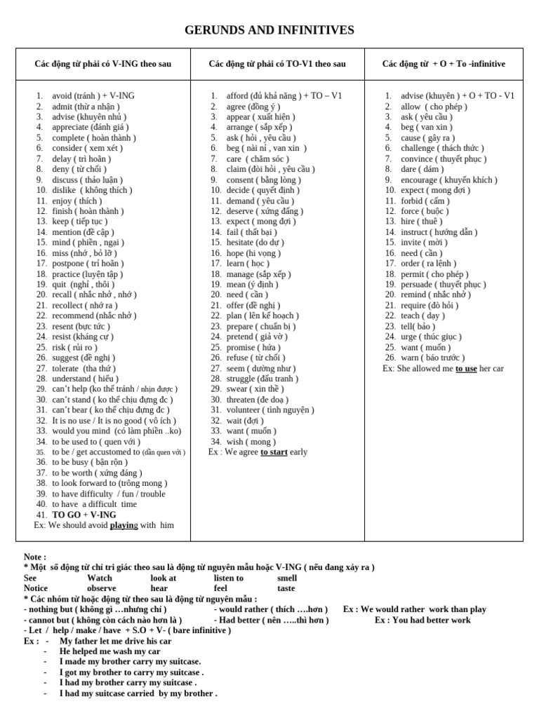 Gerunds and Infinitives Day Du | PDF