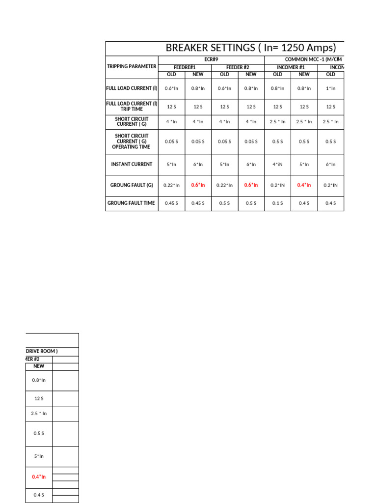 ccm4 Breaker Settings | PDF