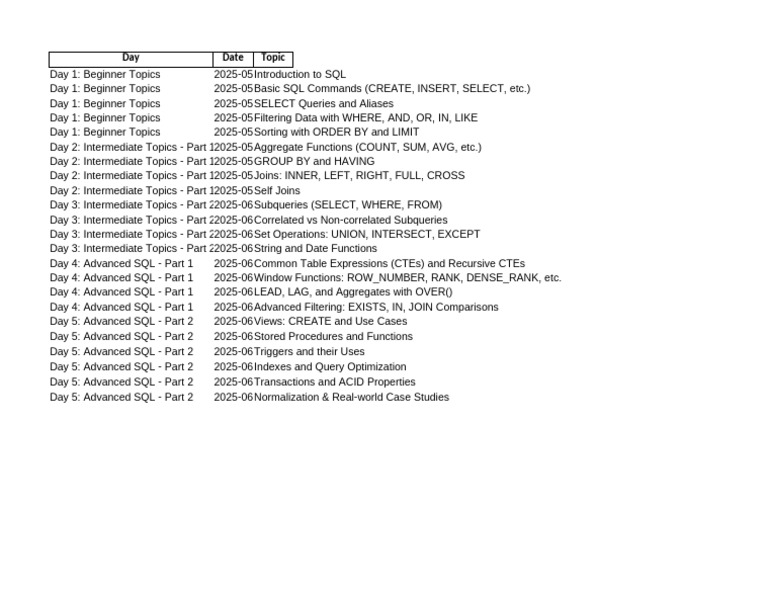5-Day SQL Study Tracker | PDF