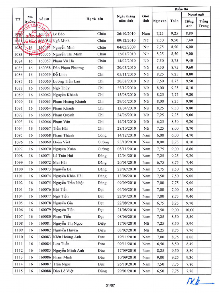DS Diem Thi 10 Khong Chuyen T31-6720250612 14075800 94 20250612022722603600 | PDF