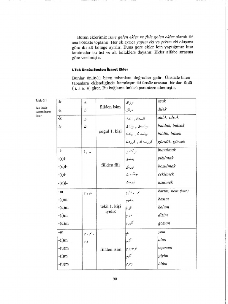 Osmanlıca Ekler | PDF