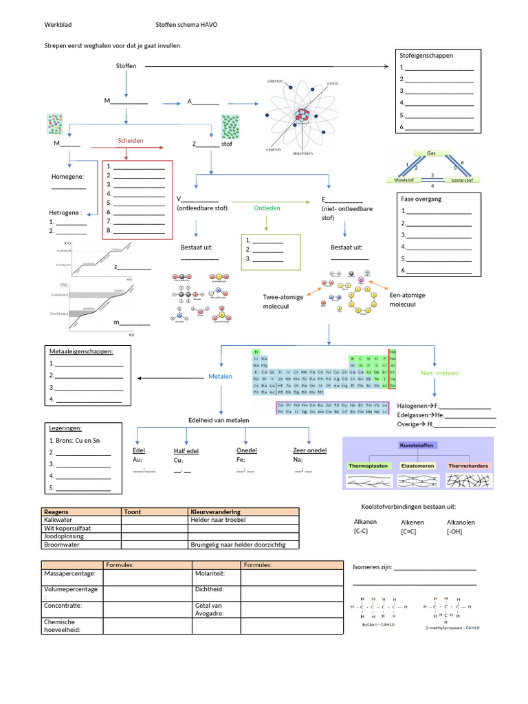 Werkblad 1 - Stoffen Schema HAVO | PDF