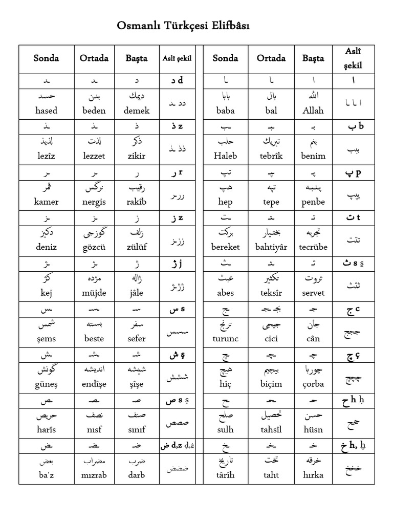 Osmanlı Elifbası Harf Tablosu Son | PDF